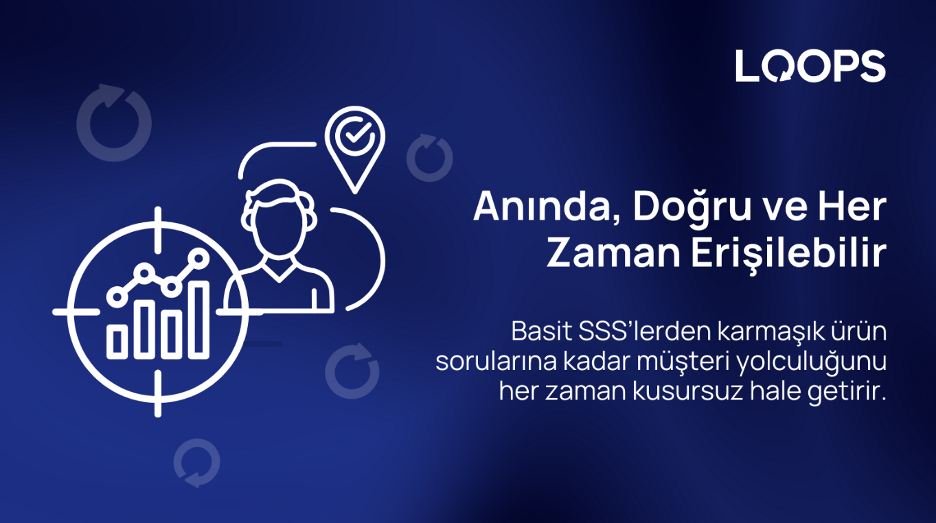 Loops AI Uygulaması - ideasoft Appstore
